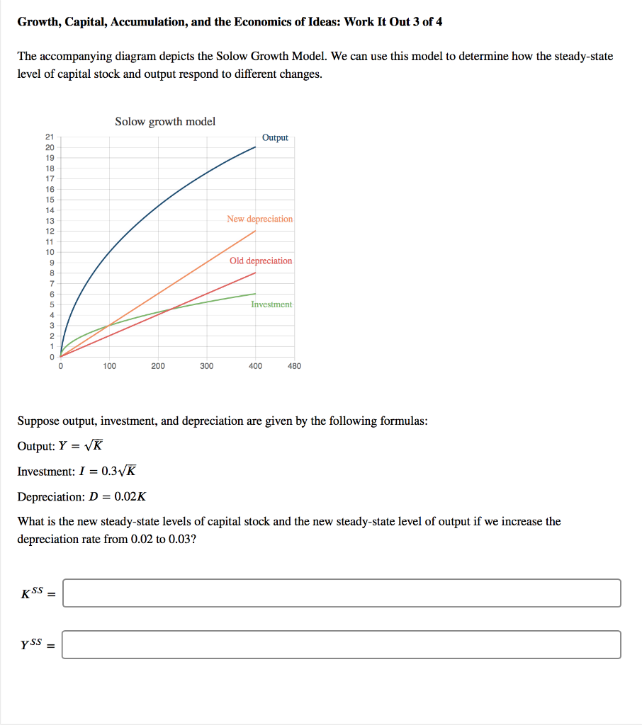 Solved Growth, Capital, Accumulation, and the Economics of | Chegg.com
