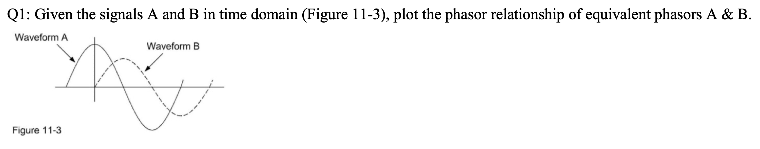 Solved Q1: Given the signals A and B in time domain (Figure | Chegg.com