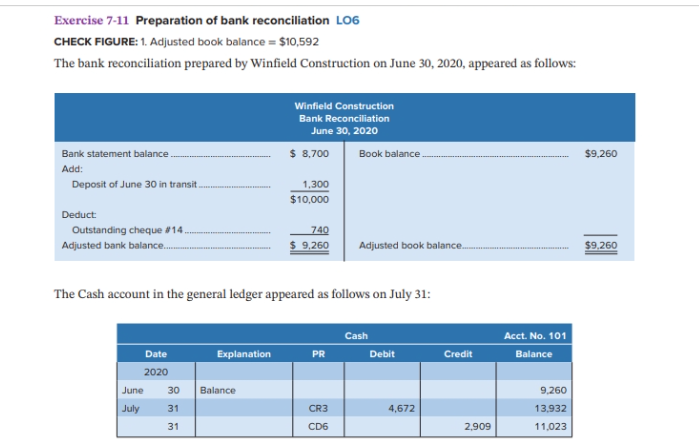 Solved Exercise 7-11 Preparation of bank reconciliation LO6 | Chegg.com