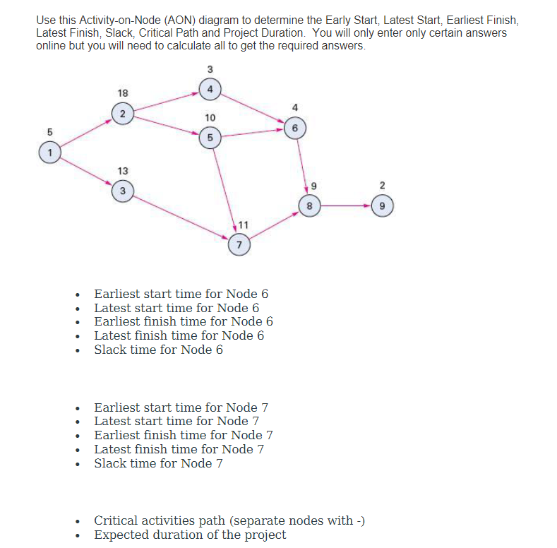Solved Use this Activity-on-Node (AON) diagram to determine | Chegg.com