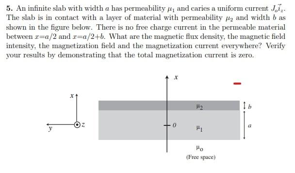 Solved 5. An infinite slab with width a has permeability and | Chegg.com