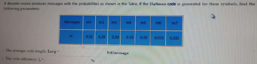 Solved A discrete source produces messages with the | Chegg.com