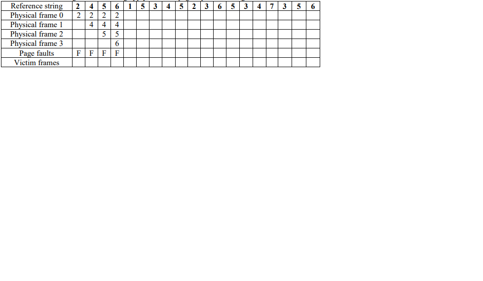 Solved 1 5 3 4 5 2 3 6 5 3 4 7 3 5 6 2 2 4 2 5 2 6 2 4 4 4 | Chegg.com