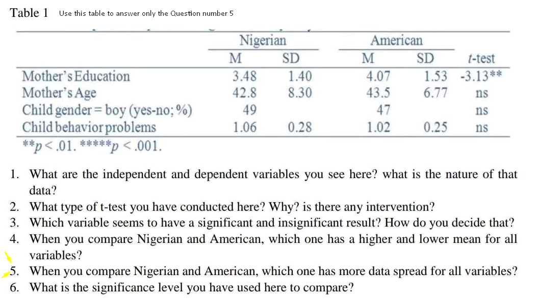 Solved Subject : Statistics, *****Use the table to answer | Chegg.com