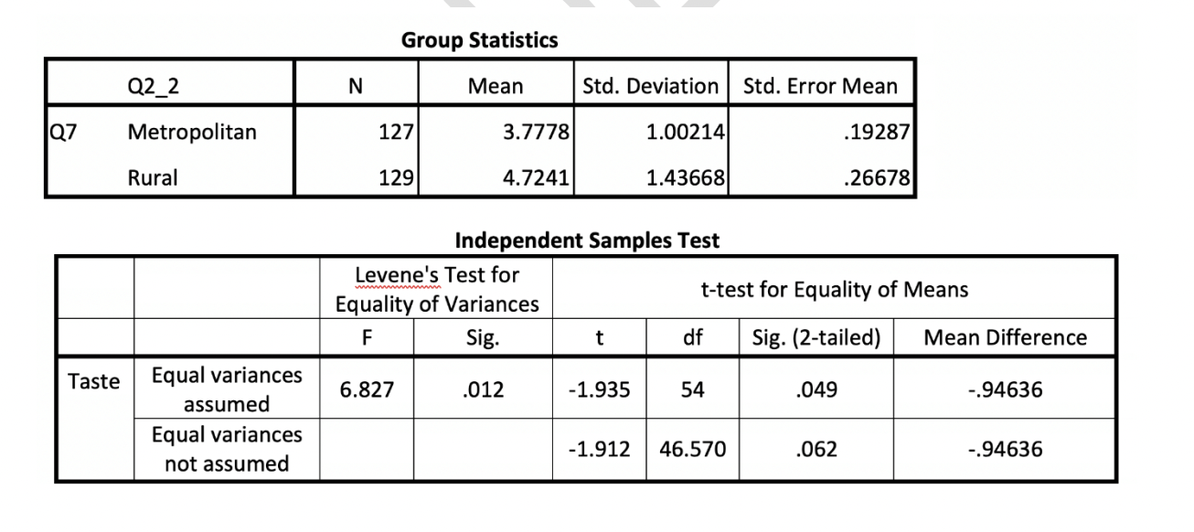 Solved You conducted a test and please see below the result | Chegg.com