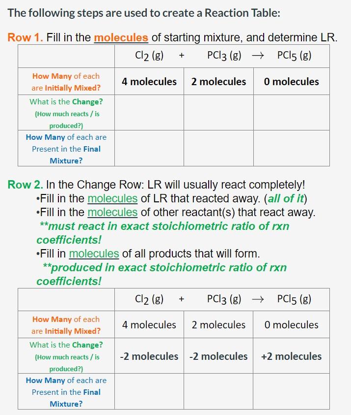 Solved Using a Reaction Table to Help Visualize Limiting | Chegg.com
