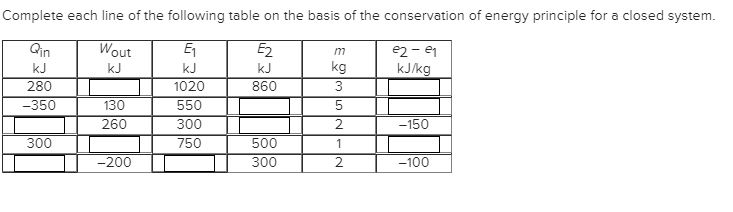 Solved Complete each line of the following table on the | Chegg.com