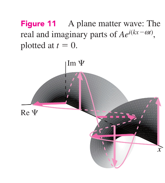 Solved Above graph represents the wave at time t=0 using | Chegg.com