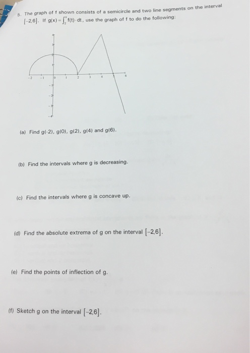 Solved 5. The graph of f shown consists of a semicircle and | Chegg.com