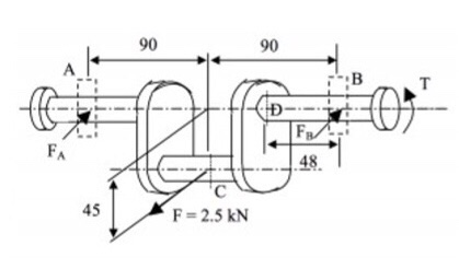 Solved mechanical designThe steel crankshaft shown in the | Chegg.com