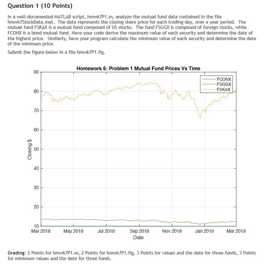 In a well-documented MATLAB script, hmwk7P1.m, | Chegg.com