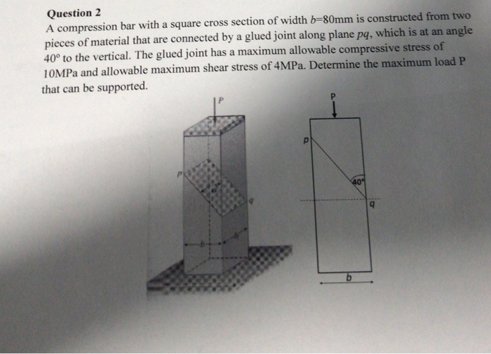 Solved Question 2 A compression bar with a square cross | Chegg.com