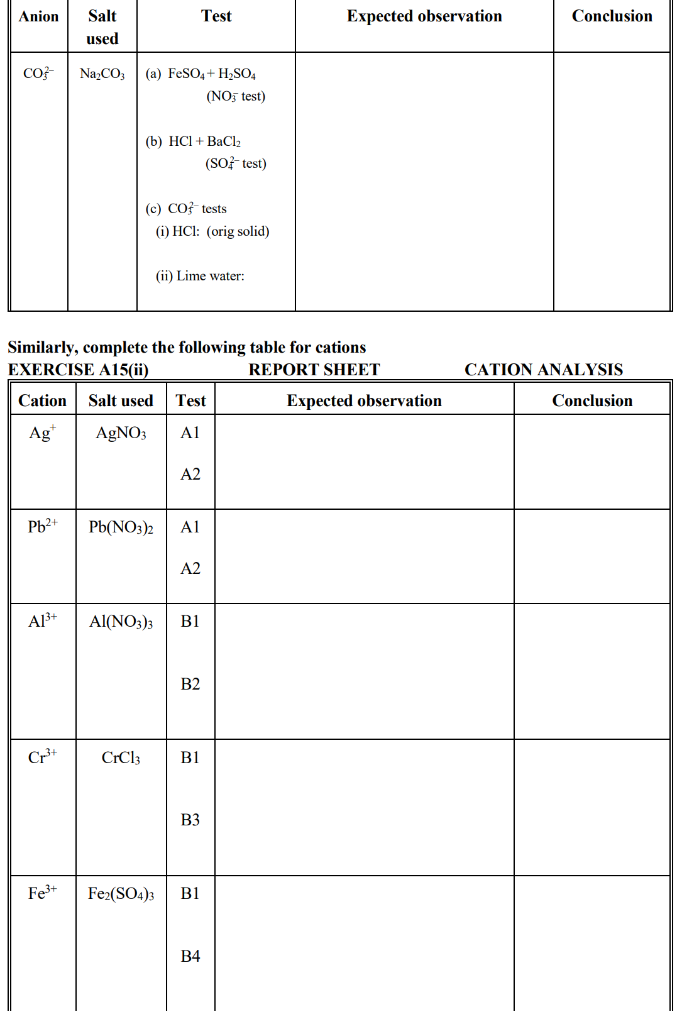 Solved Anion Test Expected observation Conclusion Salt used | Chegg.com