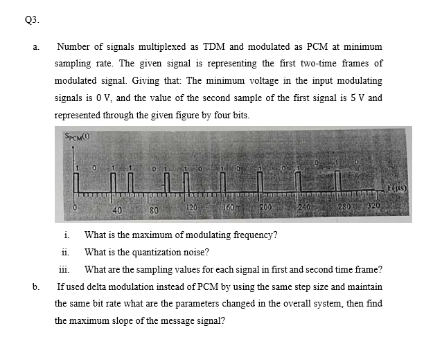 Solved Number of signals multiplexed as TDM and modulated as | Chegg.com