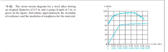 Solved Hello, can you please show how the modulus of | Chegg.com