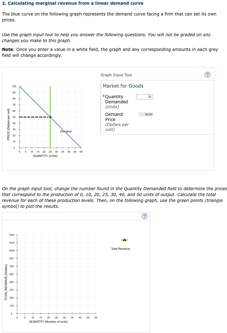 Solved 2. Calculating marginal revenue from a linear demand | Chegg.com