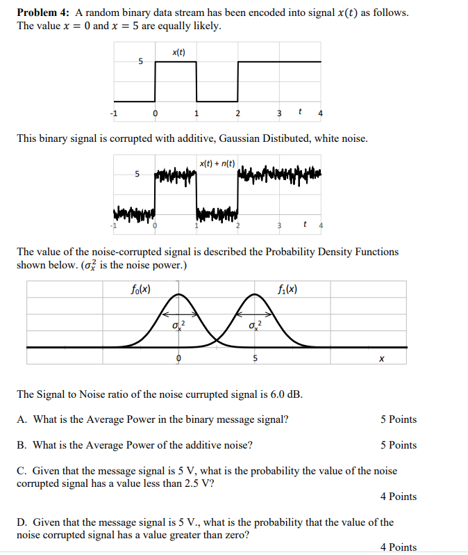 Solved Problem 4: A random binary data stream has been | Chegg.com