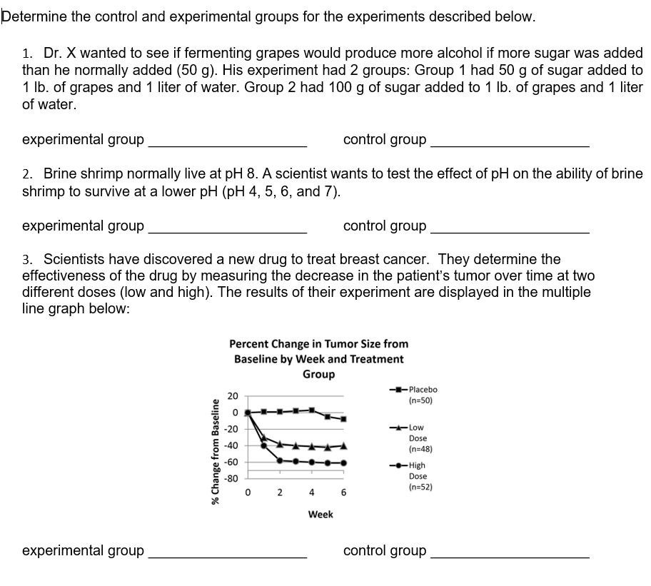 Solved Determine the control and experimental groups for the | Chegg.com