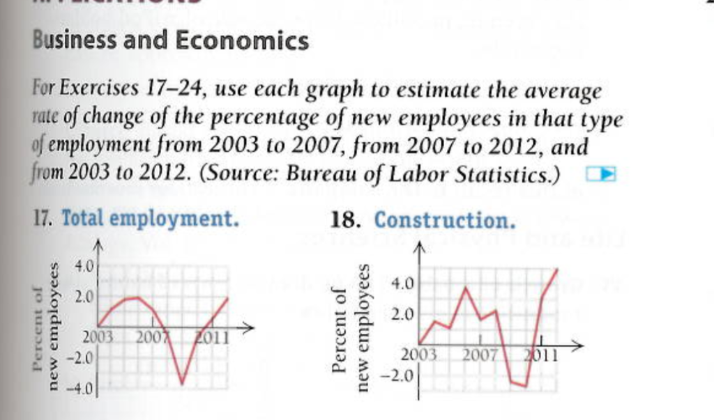Solved Business and Economics For Exercises 17-24, use each | Chegg.com