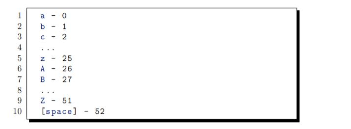 Solved USE JAVA A cipher is an algorithm that will encrypt | Chegg.com