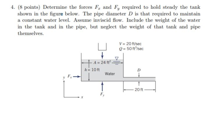 Solved 4. (8 points) Determine the forces F and Fy required | Chegg.com