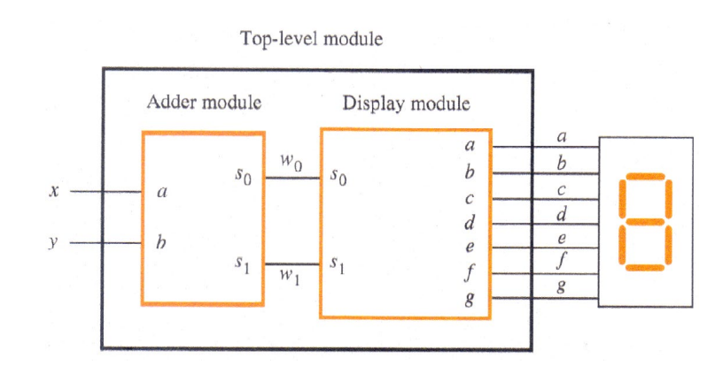 Solved The Figure Shows A Top Level Module Consists Of Two