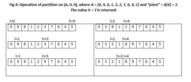 Solved (10 pts) Use figure 4 in the attached illustrations | Chegg.com