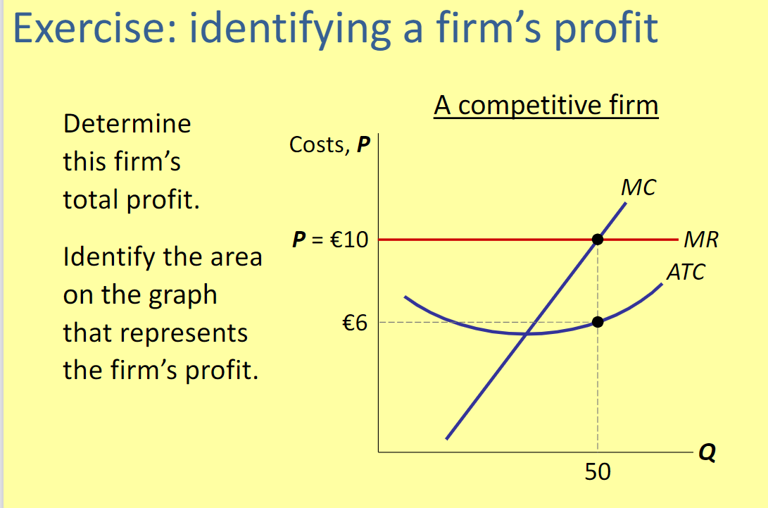 Solved Exercise: identifying a firm's profitDetermineA | Chegg.com