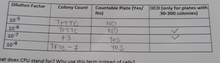 Solved 3. Why are some plates con They are We some plates | Chegg.com