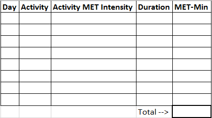 Solved 1. What is a MET-Min? What does it quantify? 2. Fill | Chegg.com