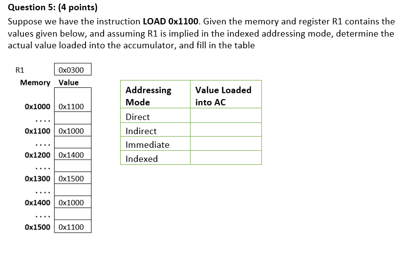 Solved Question 5: (4 points) Suppose we have the | Chegg.com