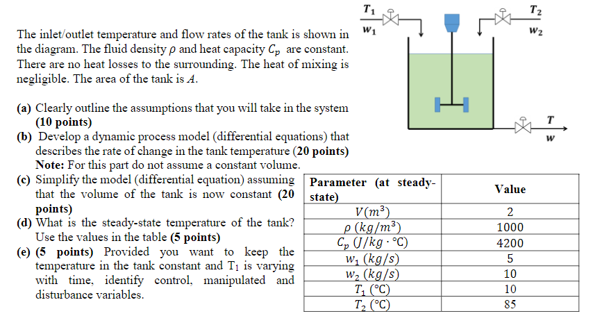 Solved The Inlet Outlet Temperature And Flow Rates Of The