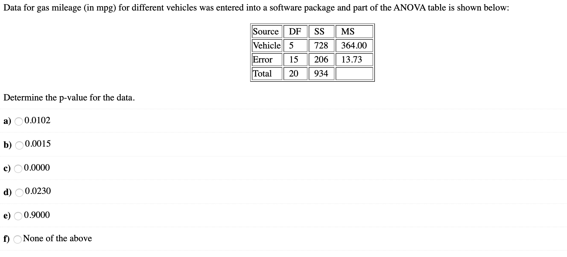 Solved Data for gas mileage (in mpg) for different vehicles | Chegg.com
