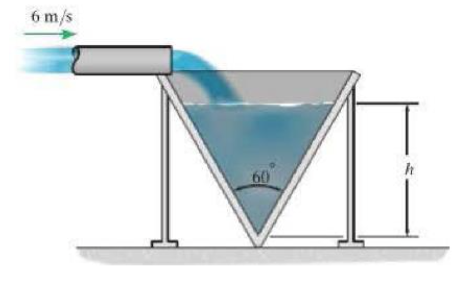 Solved Determine the rate at which the water is rising in | Chegg.com
