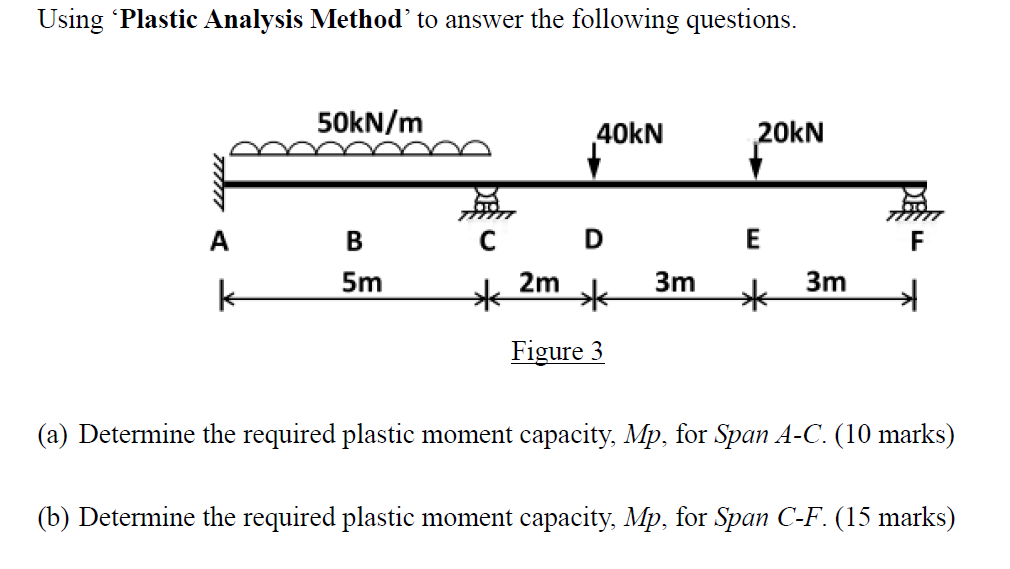 Solved Using Plastic Analysis Method’ to answer the | Chegg.com