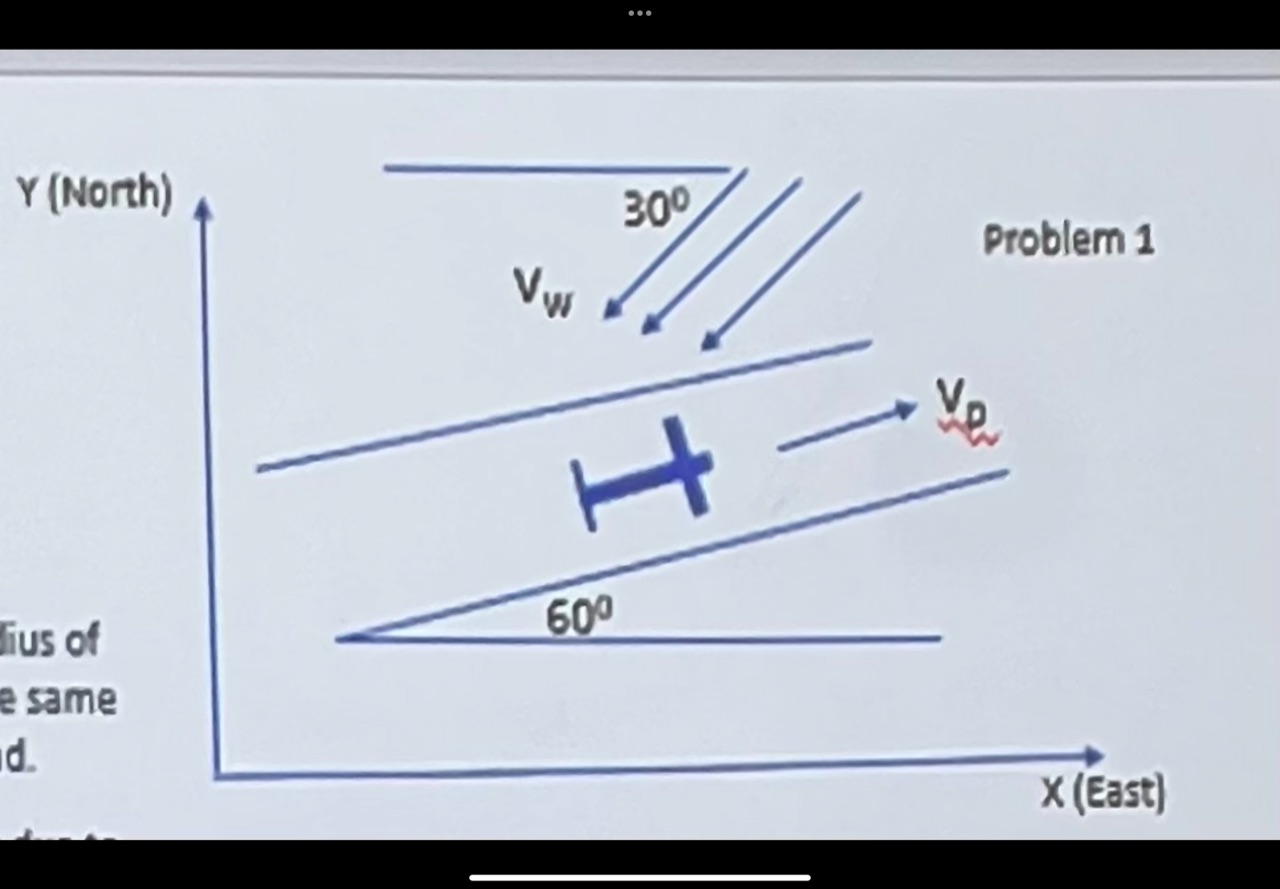 Solved An airplane is taking of on runway 30R ( 60∘ from the | Chegg.com
