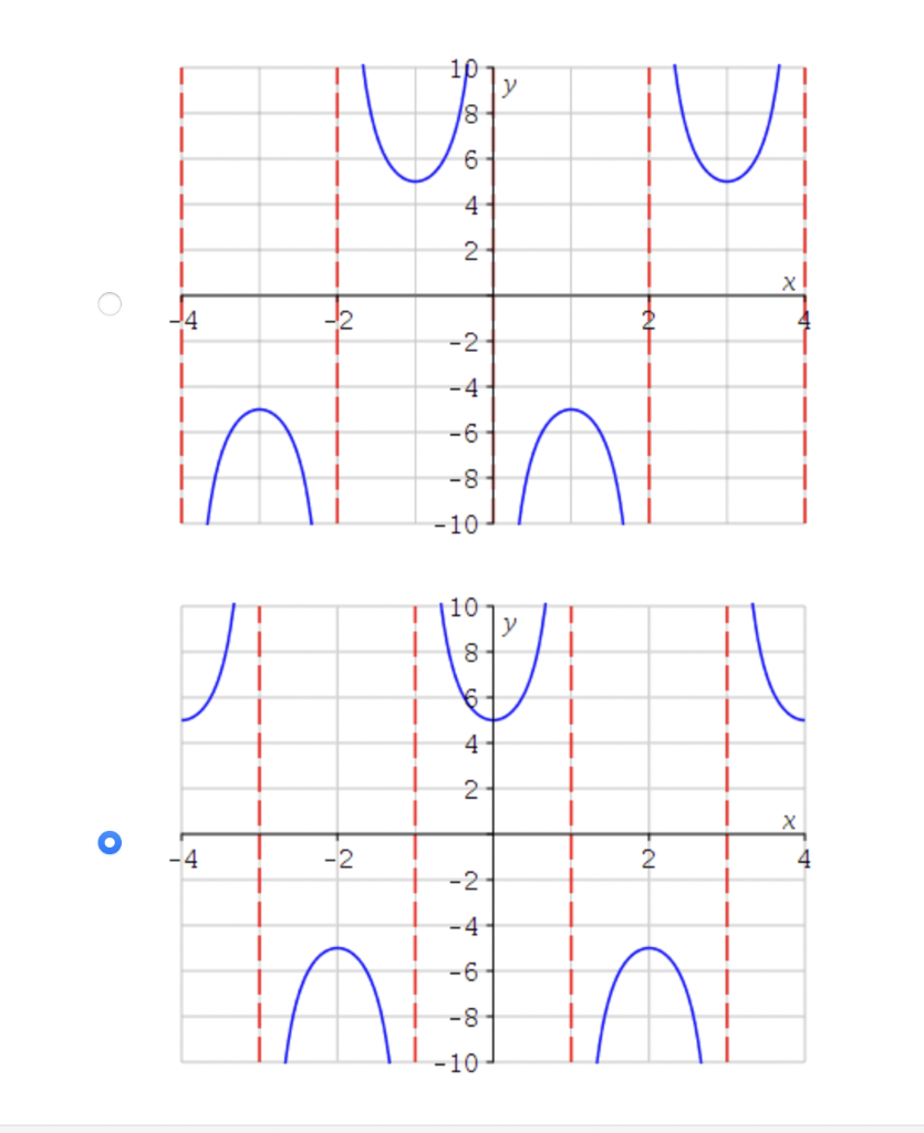 Solved Sketch two periods of the graph of the function h (2) | Chegg.com