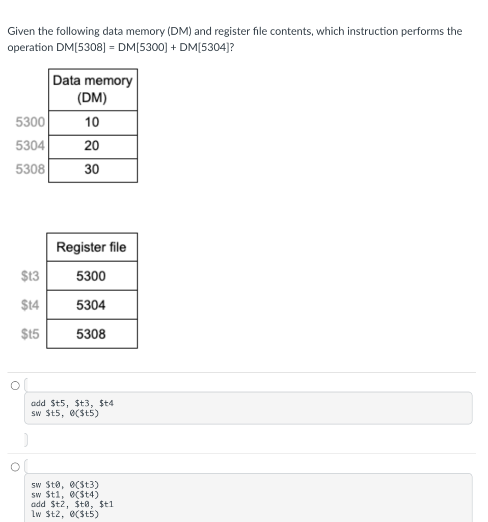 Solved Given the following data memory (DM) and register | Chegg.com