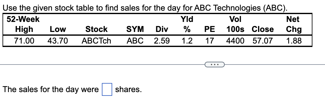 Solved Use the given stock table to find sales for the day | Chegg.com