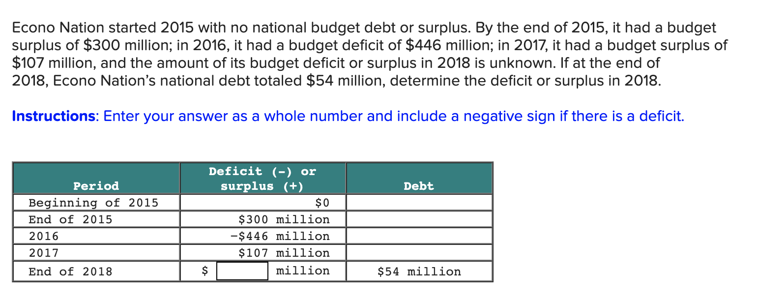Solved Econo Nation started 2015 with no national budget | Chegg.com