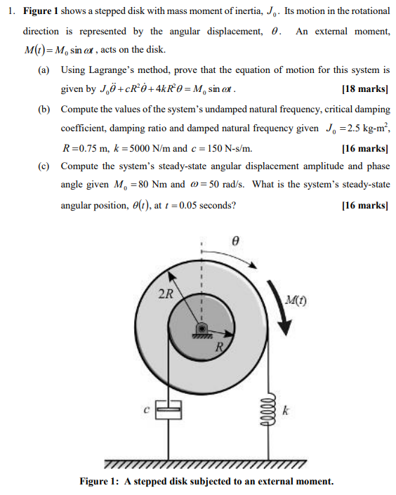 Solved 1. Figure 1 shows a stepped disk with mass moment of | Chegg.com