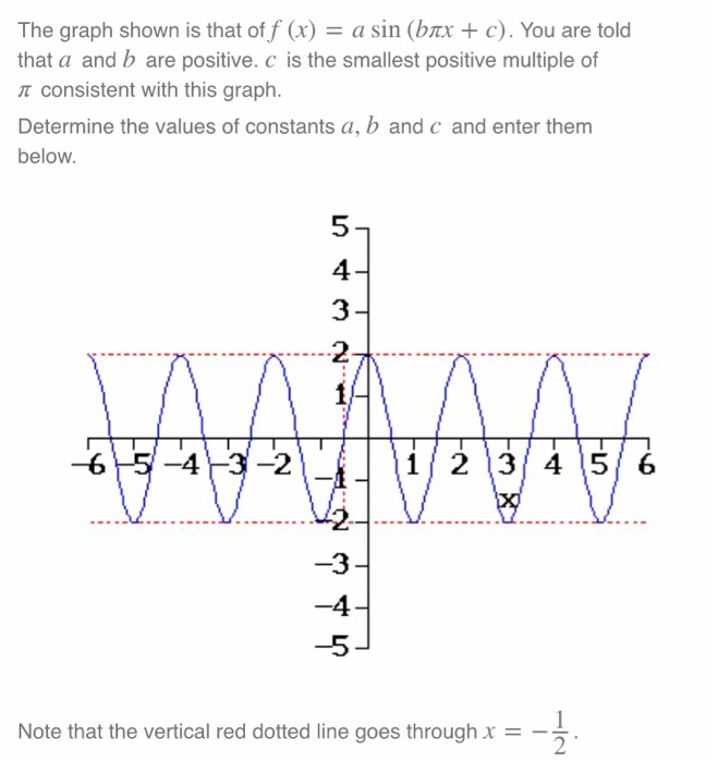 Solved 1. a) Find values (constants) a,b and c for graphs | Chegg.com