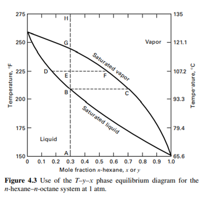 Solved Vaporization of mixtures of hexane and octane. Using | Chegg.com