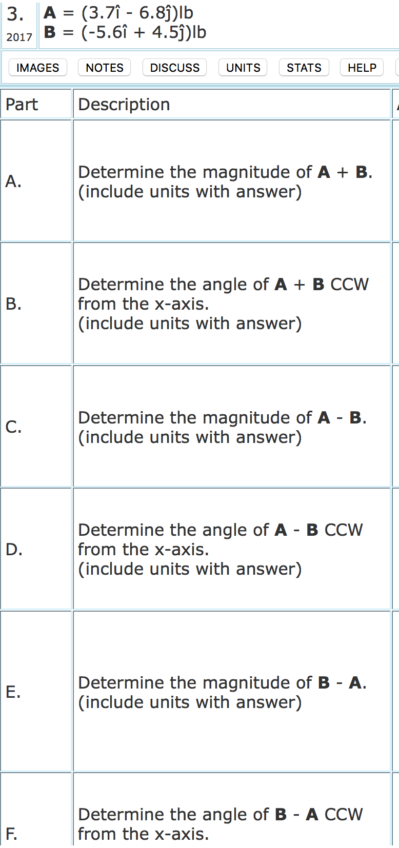 Solved = 3. A B 2017 (3.7î - 6.8î)lb (-5.6î + 4.5ſ)lb IMAGES | Chegg.com