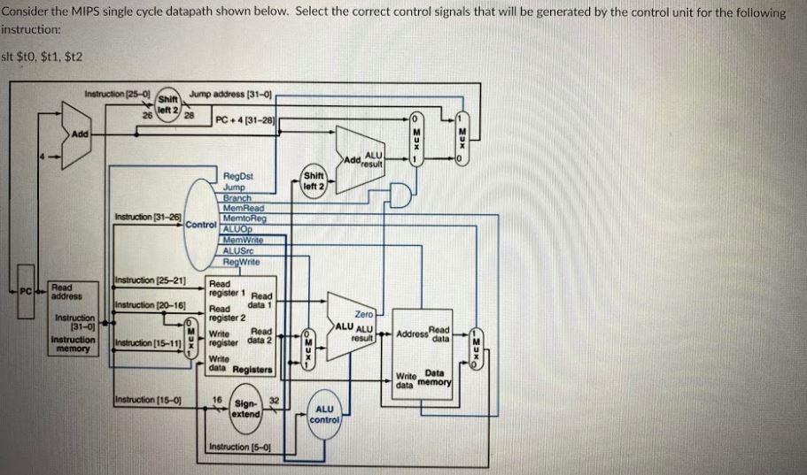 Solved Consider the MIPS single cycle datapath shown below. | Chegg.com