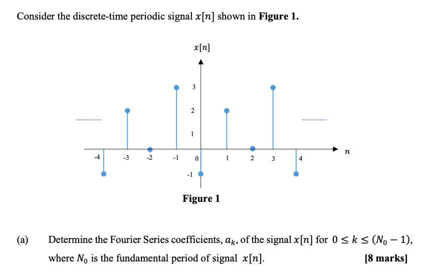 Solved Consider the discrete-time periodic signal x[n] shown | Chegg.com