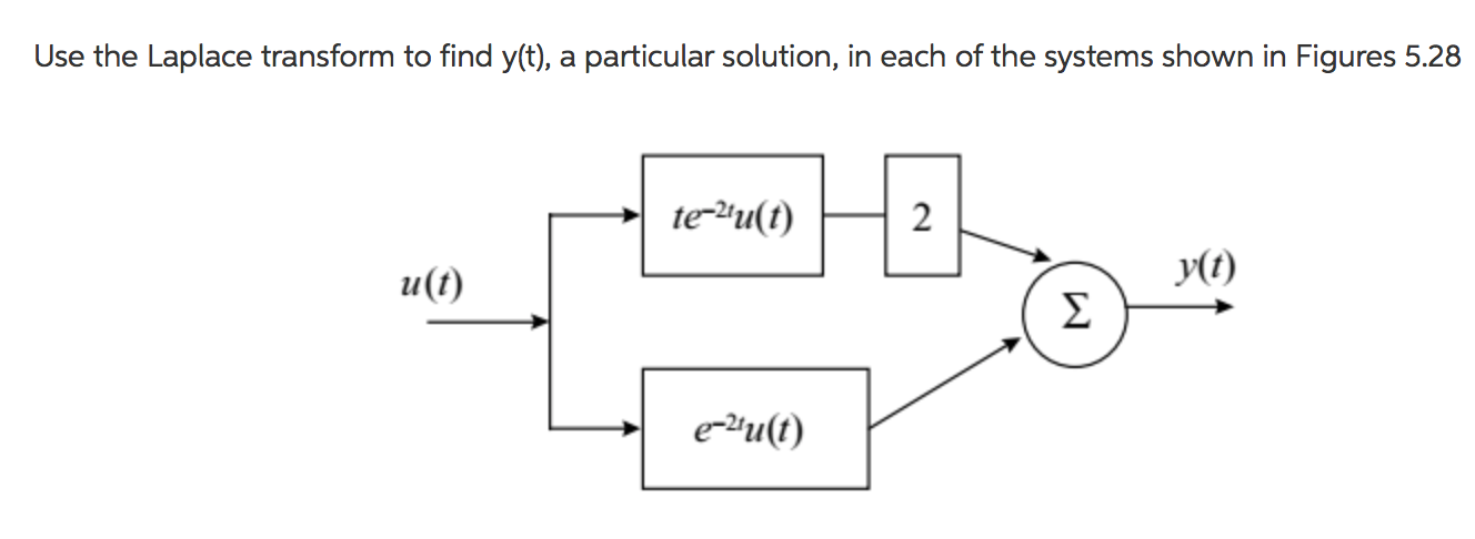 Solved Use the Laplace transform to find y(t), a particular | Chegg.com