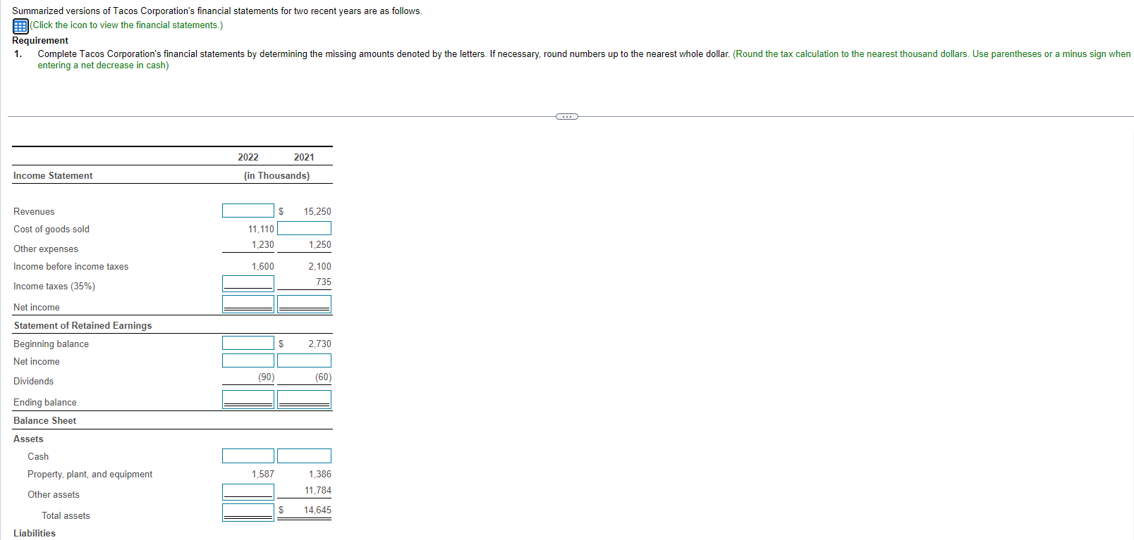 Solved Summarized versions of Tacos Corporation's financial | Chegg.com