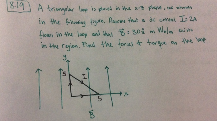 Solved A trimqplar loop is plauet in the x-2 triangular loop | Chegg.com