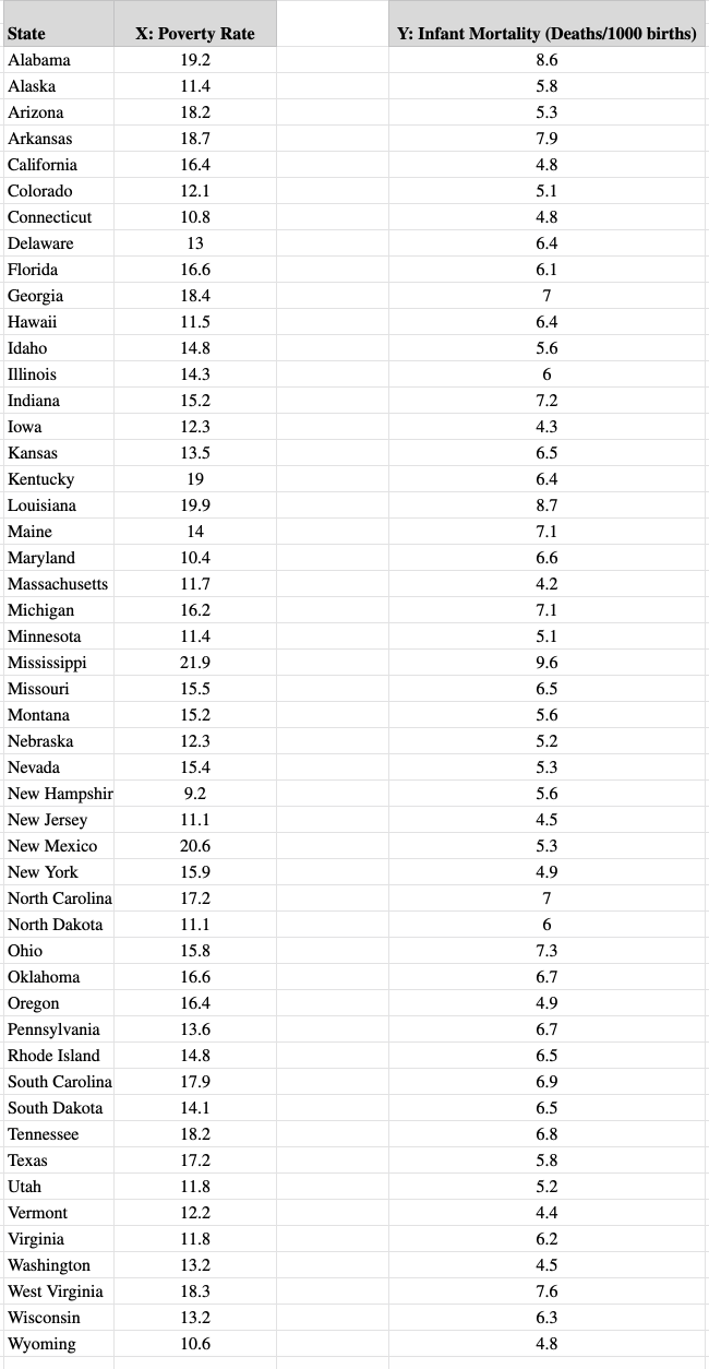 Step B: Calculate SS X and SS Y ΣΧ (EX)^2 EX^2 305.6 | Chegg.com
